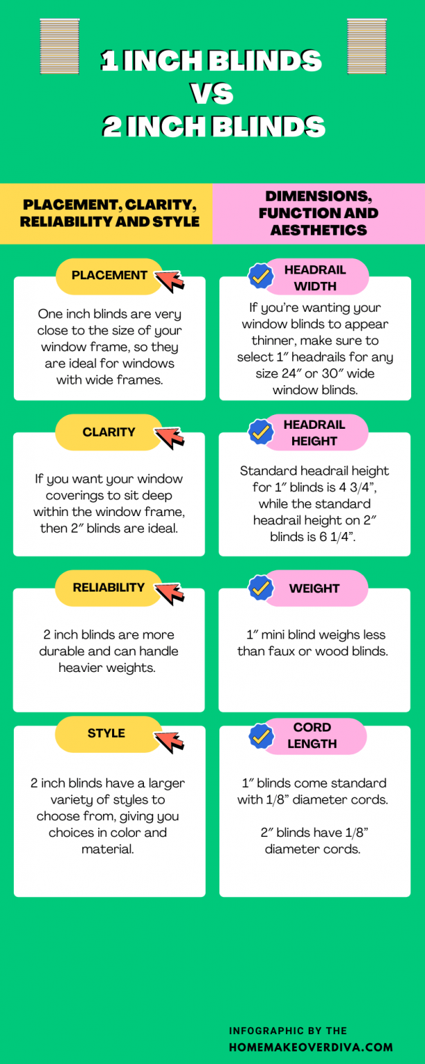 1 Inch Blinds vs 2 Inch Blinds | Home Makeover Diva